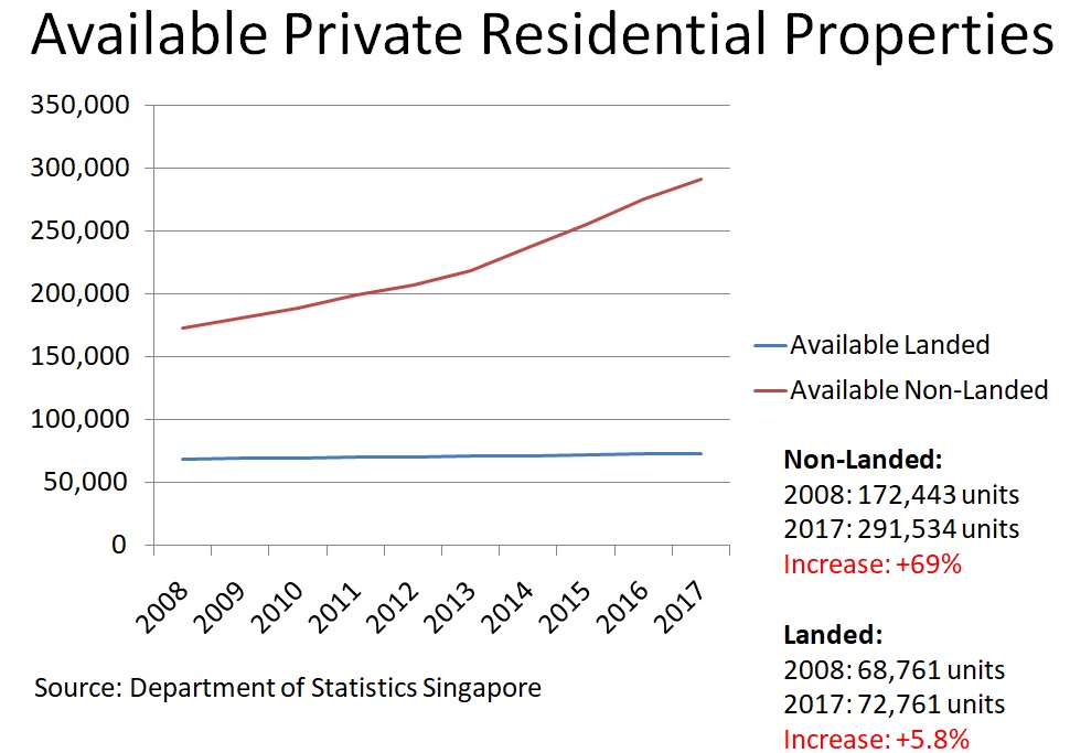 Why you should buy a landed property instead of a condominium